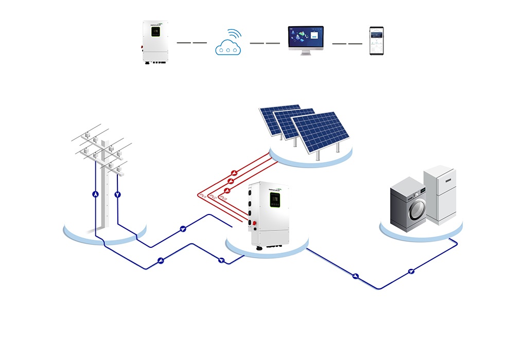 Solutions - Enersource